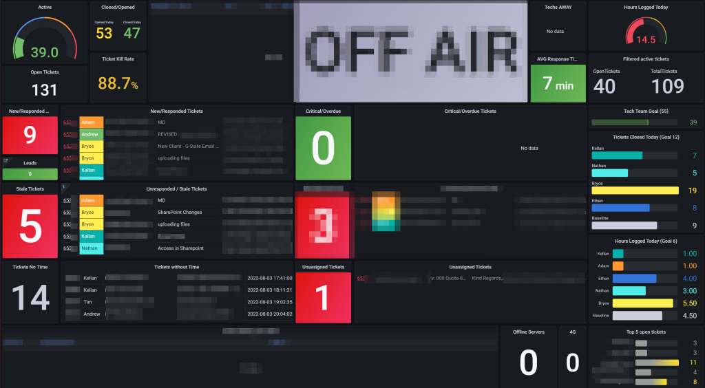 Syncro BI Dashboards | Priority 1 IT
